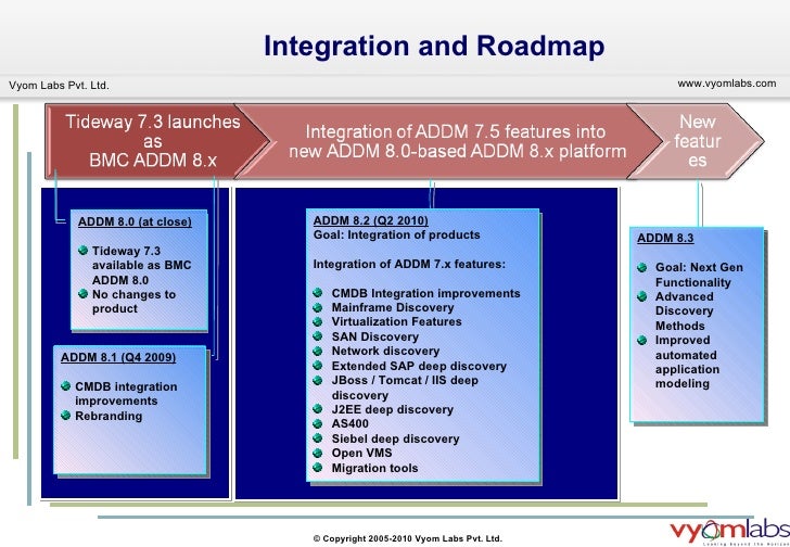 Update Cmdb Using Discovery Topology Bmc Addm