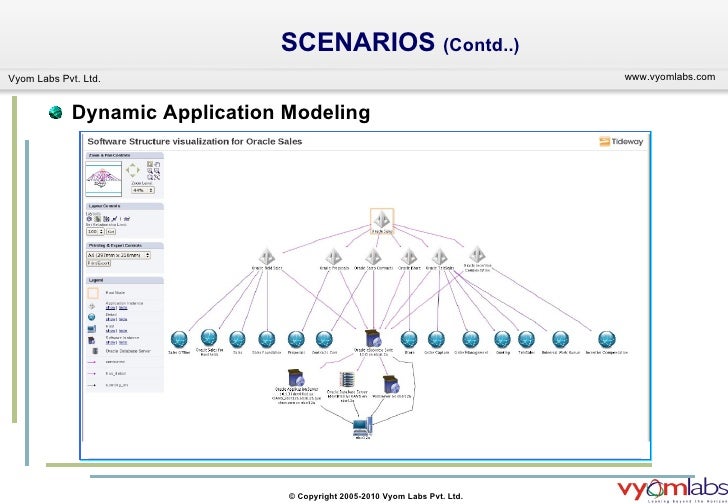 Update Cmdb Using Discovery Topology Bmc Addm