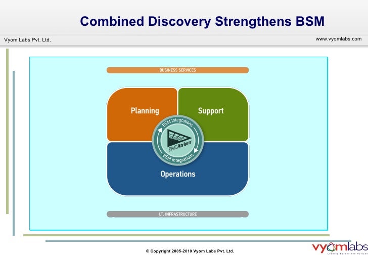 Update Cmdb Using Discovery Topology Bmc Addm