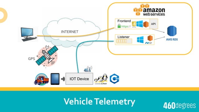 Addo dev ops is journey - choose your own adventure v2 | PDF