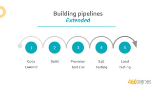 Addo dev ops is journey - choose your own adventure v2 | PDF