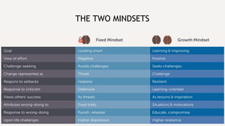 AllDayDevOps - Growing your DevOps Mindset | PPT