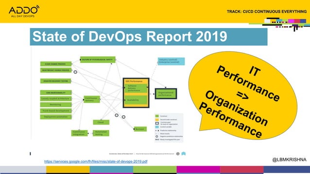 Our DevOps Journey is Incomplete Without Data | PDF | Databases | Computer Software and Applications