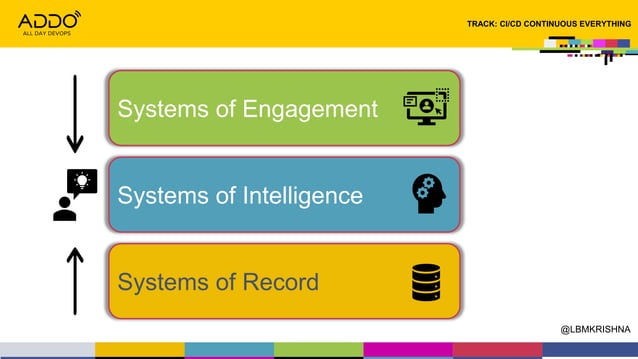 Our DevOps Journey is Incomplete Without Data | PDF | Databases | Computer Software and Applications