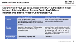 Exploring Best Practices for Implementing Authn and Authz in a Cloud-Native Environment | PPTX