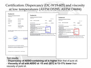 ADDO a nano diamond & graphite based oil additive | PDF