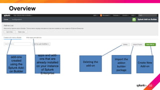 Building Add-on using Splunk Add-on Builder from Scratch | PPT