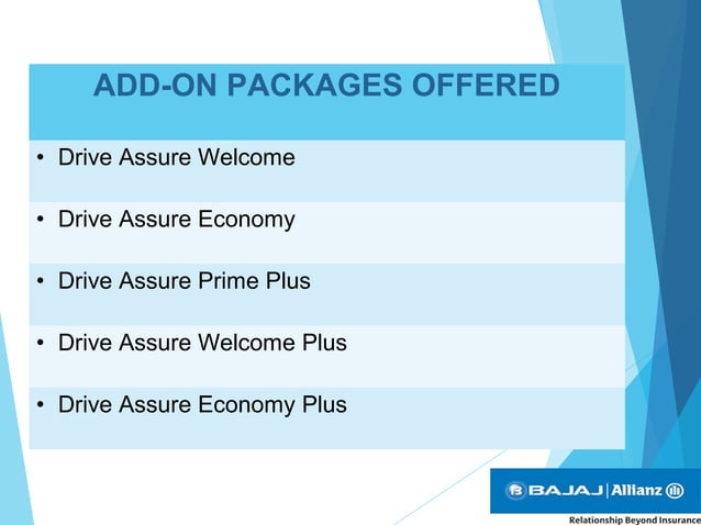 Bajaj Allianz Motor Insurance Add-on Packages | PPT | Motor Insurance ...