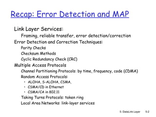 link layer | PPT