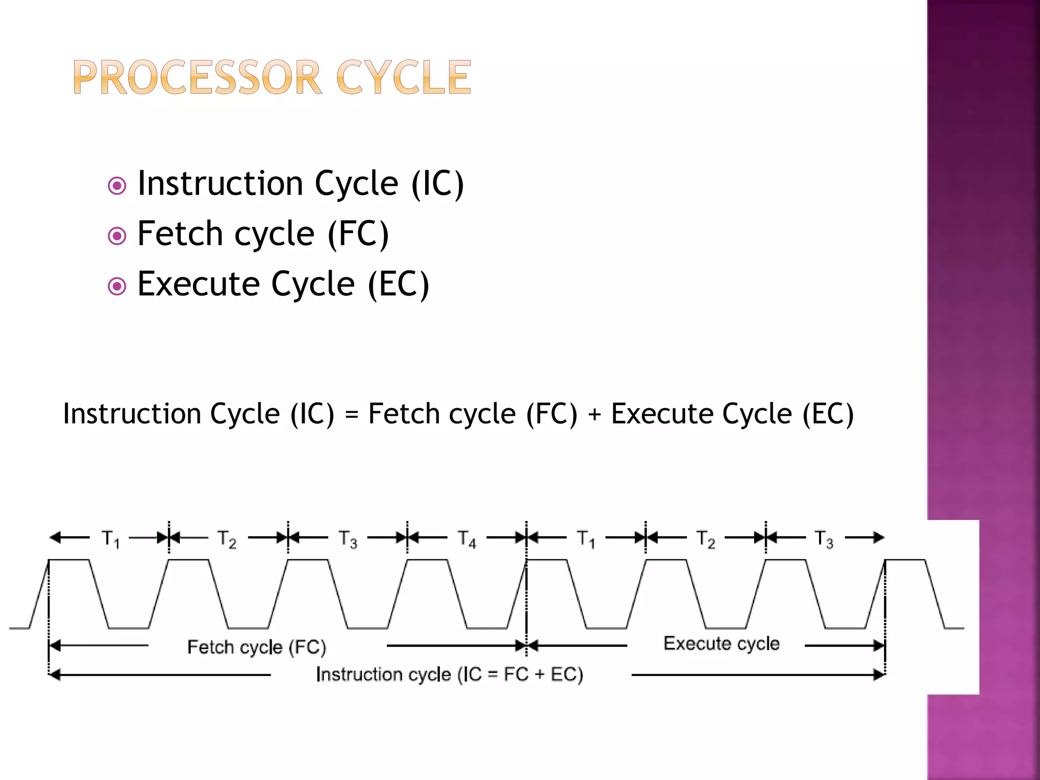 Addresing Mode And Timing Diagram Pptx