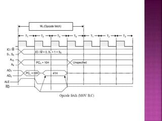 Addresing mode and timing diagram | PPTX