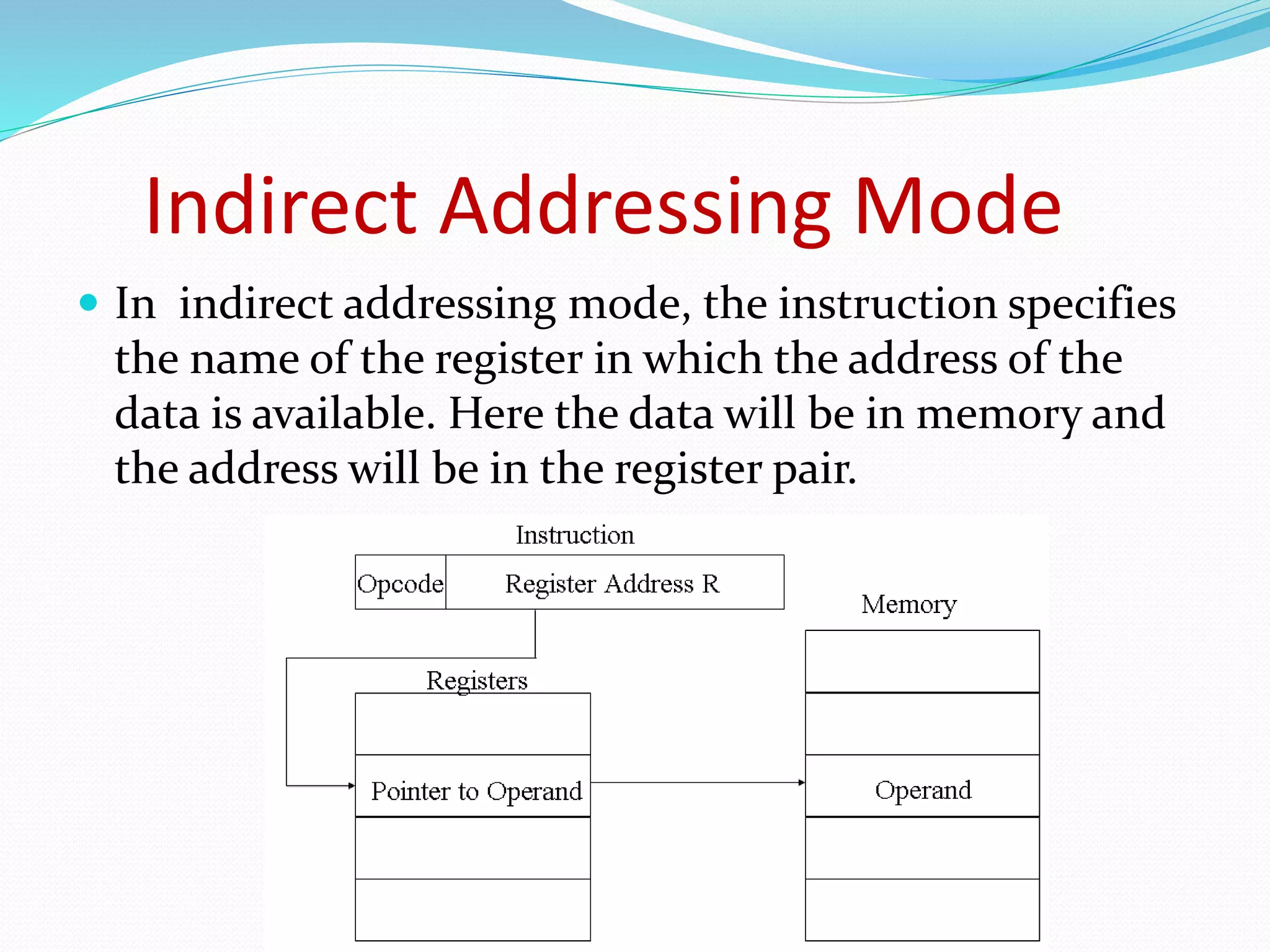 Addresing Modes Ppt