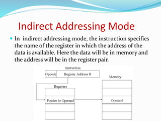 Addresing modes | PPTX