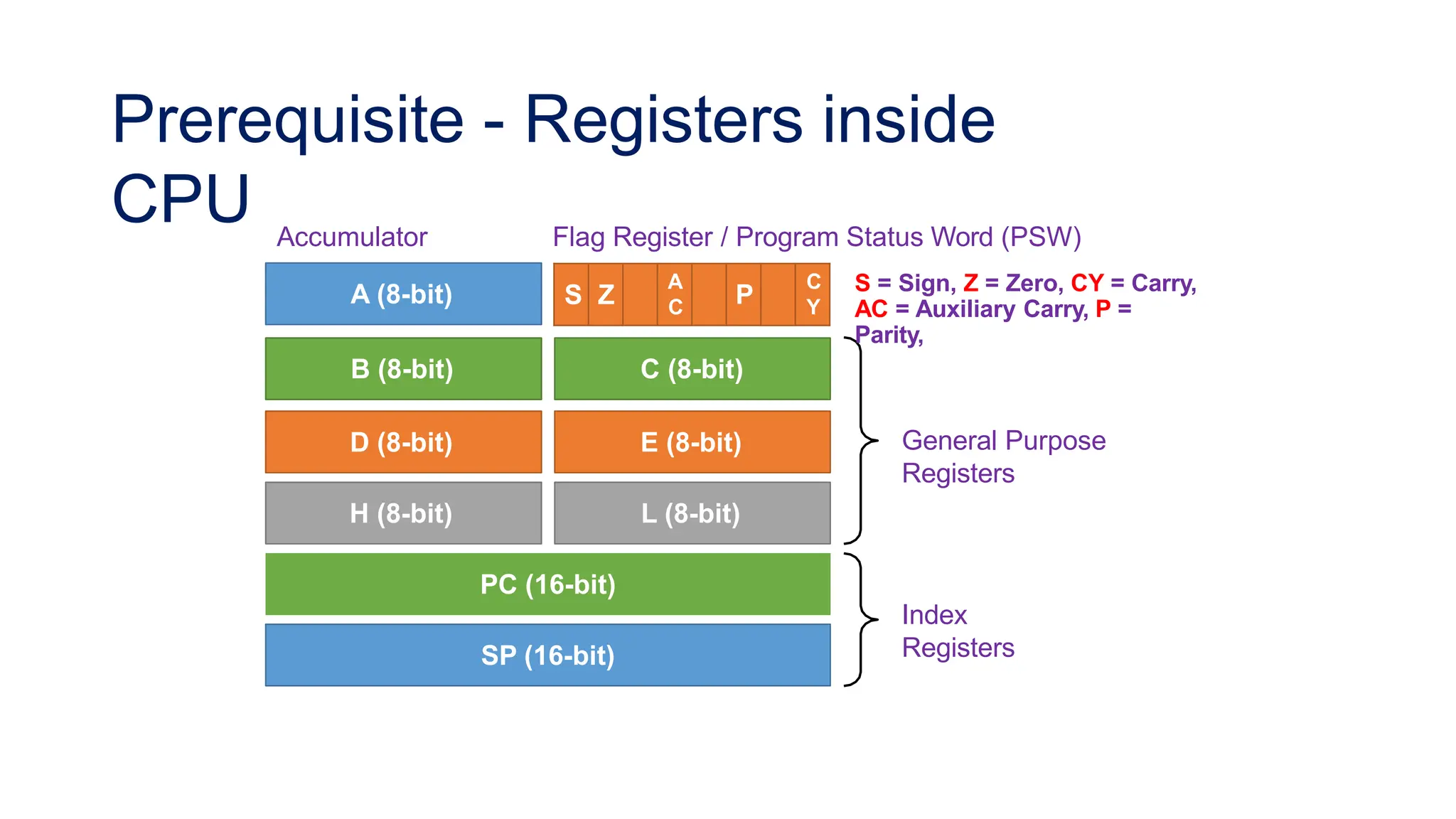 Different addressing modes in microcontrollers | PPTX