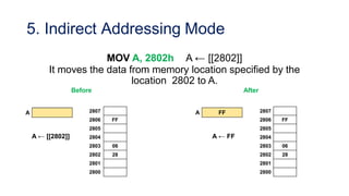 Different addressing modes in microcontrollers | PPTX