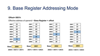 Different addressing modes in microcontrollers | PPTX