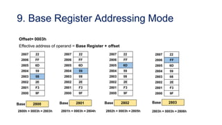 Different addressing modes in microcontrollers | PPTX