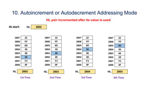 Different addressing modes in microcontrollers | PPTX