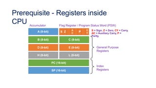Different addressing modes in microcontrollers | PPTX