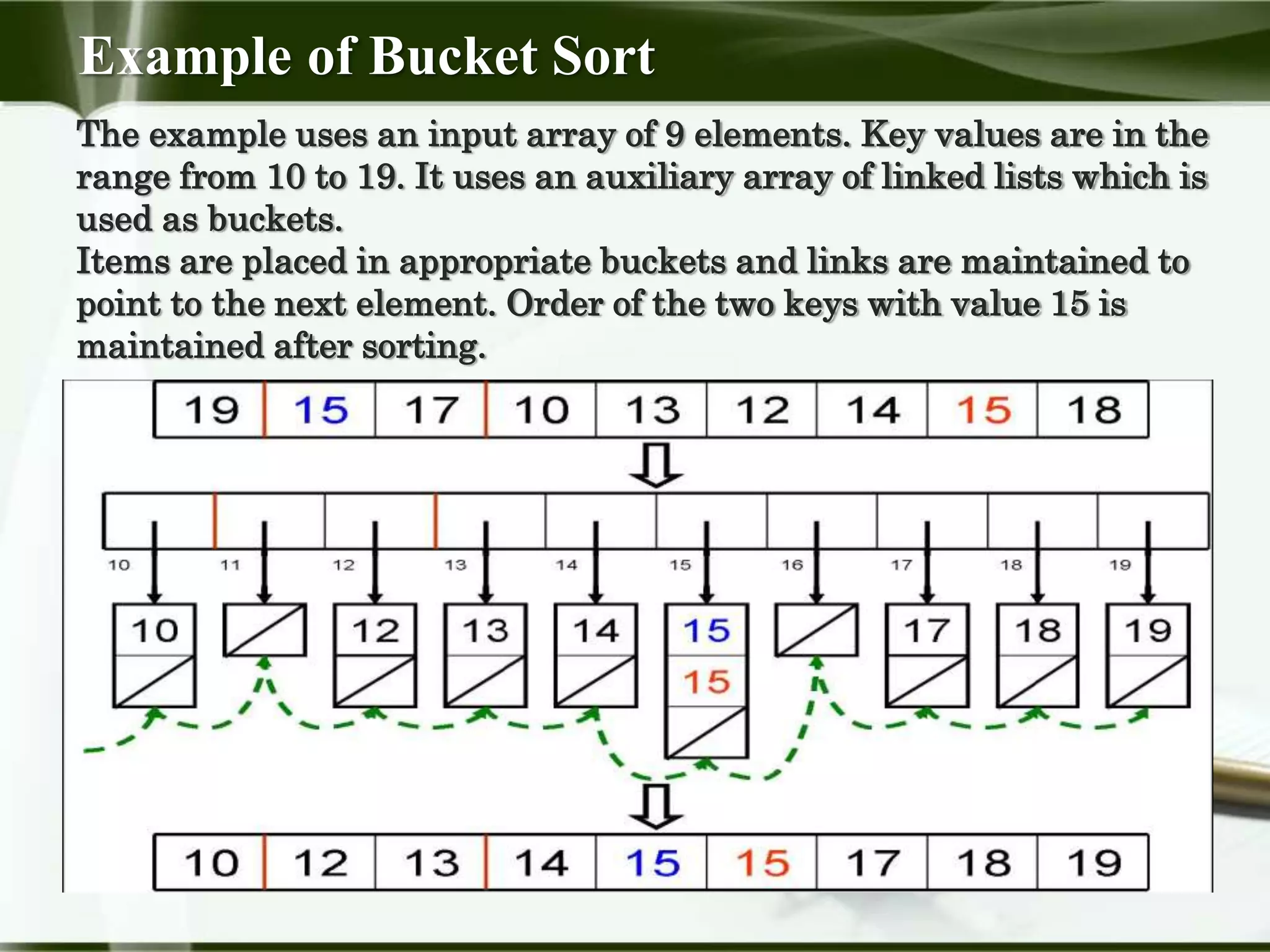 Address calculation-sort | PPTX | Programming Languages | Computing
