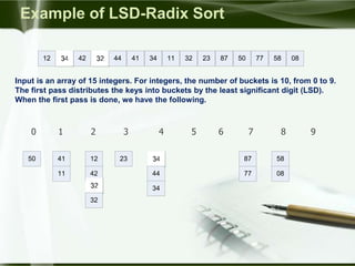 Address calculation-sort | PPT