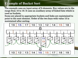 Address calculation-sort | PPT