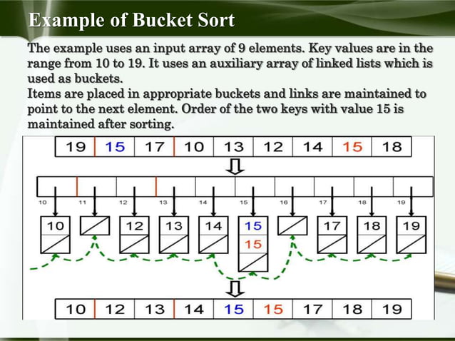 Address calculation-sort