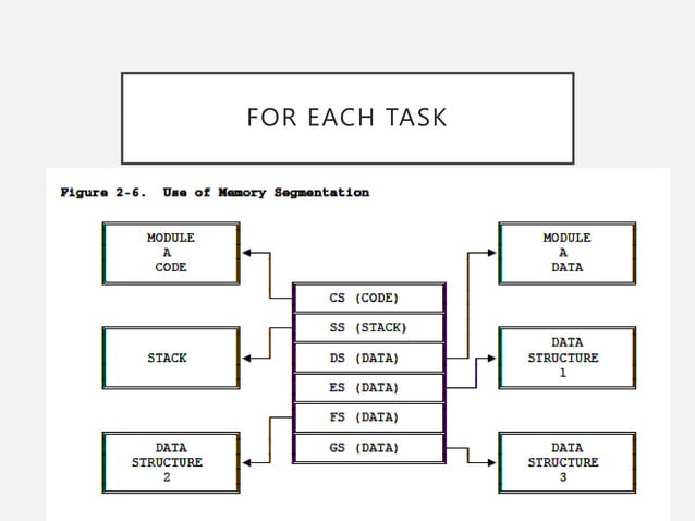 address-translation-mechanism-of-80386 (1).ppt | Computer Peripherals ...