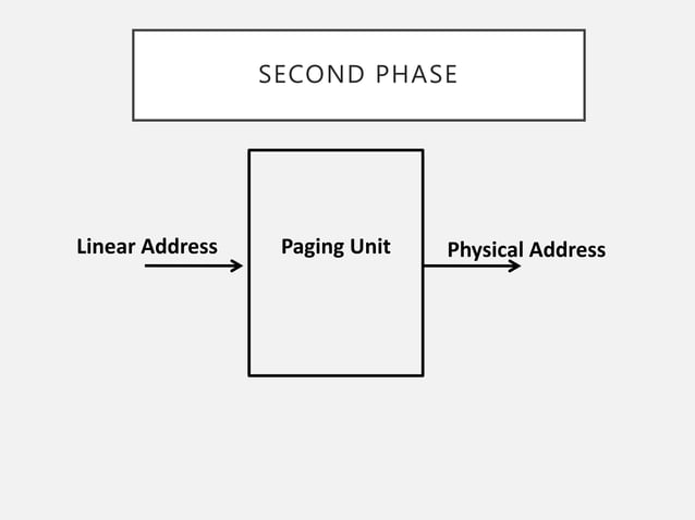 address-translation-mechanism-of-80386 (1).ppt | Computer Peripherals ...