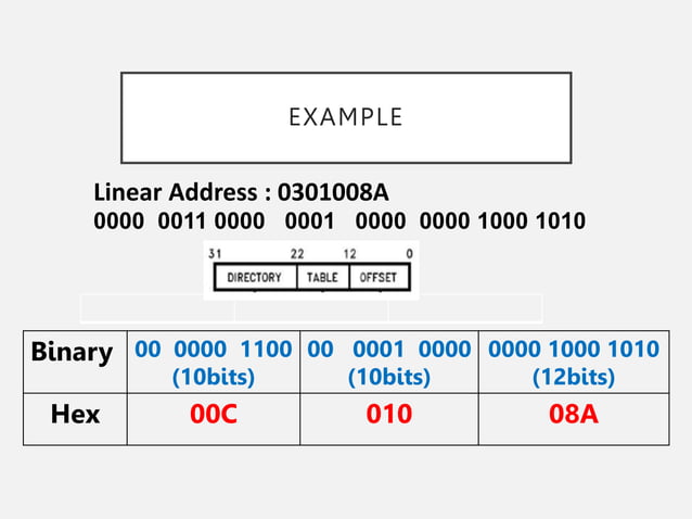 address-translation-mechanism-of-80386 (1).ppt | Computer Peripherals ...