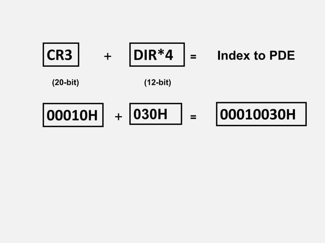 address-translation-mechanism-of-80386 (1).ppt | Computer Peripherals ...
