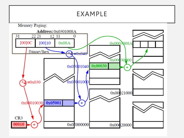 address-translation-mechanism-of-80386 (1).ppt | Computer Peripherals ...