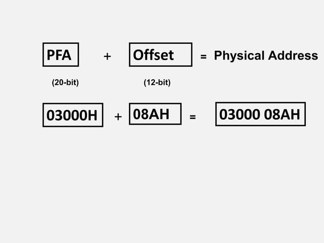 address-translation-mechanism-of-80386 (1).ppt | Computer Peripherals ...
