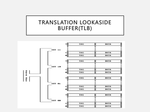 address-translation-mechanism-of-80386 (1).ppt | Computer Peripherals ...