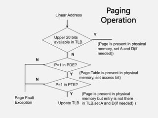 address-translation-mechanism-of-80386 (1).ppt