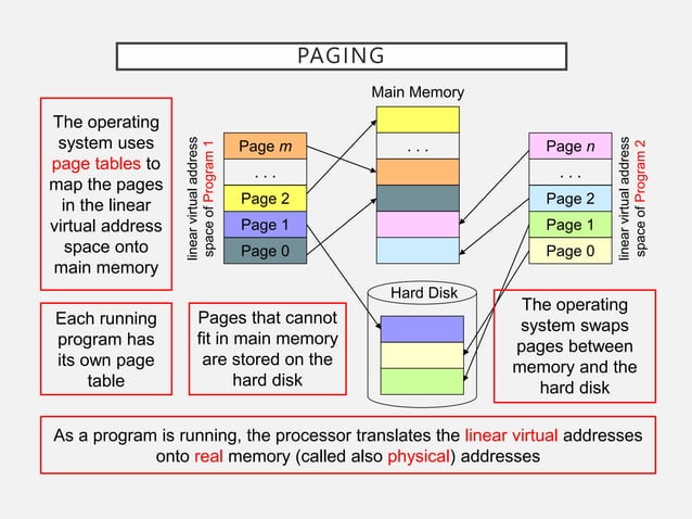 address-translation-mechanism-of-80386 (1).ppt | Computer Peripherals ...