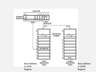 address-translation-mechanism-of-80386 (1).ppt