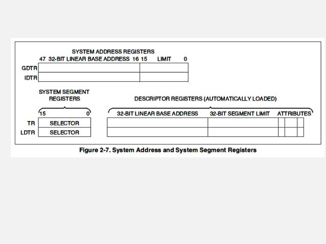 address-translation-mechanism-of-80386 (1).ppt | Computer Peripherals | Computing