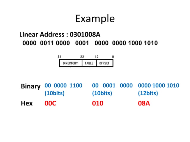 Address translation-mechanism-of-80386 by aniket bhute | PPT