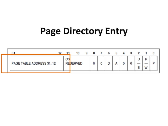 Address translation-mechanism-of-80386 by aniket bhute | PPT