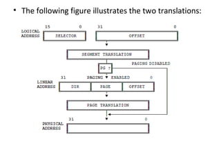 Address translation-mechanism-of-80386 by aniket bhute | PPT
