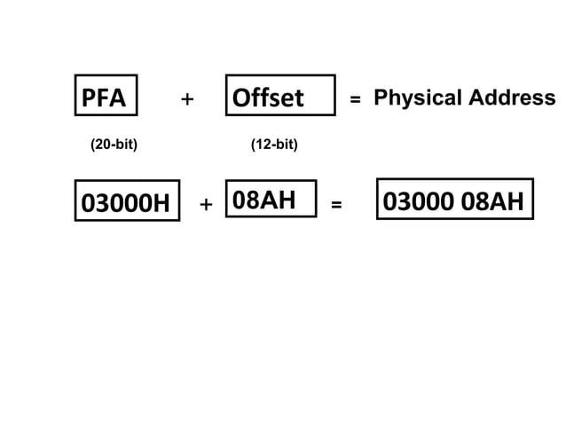 Address translation-mechanism-of-80386 by aniket bhute | PPT