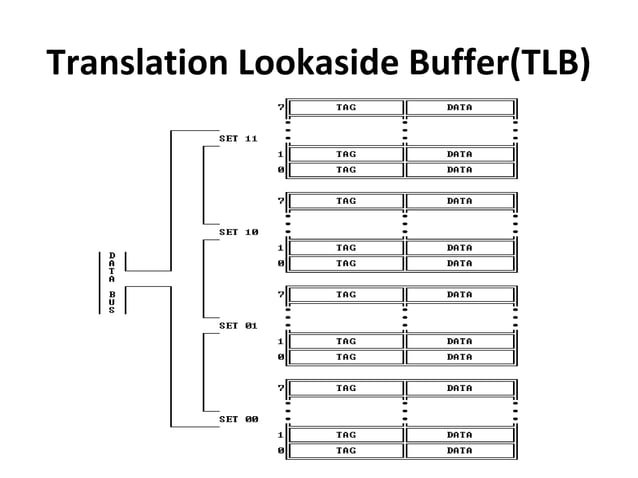 Address translation-mechanism-of-80386 by aniket bhute | PPT