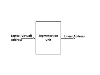 Address translation-mechanism-of-80386 by aniket bhute | PPT
