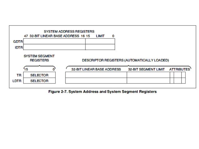 Address translation-mechanism-of-80386 by aniket bhute | PPT