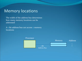 Addressability | PPT | Data Storage and Warehousing | Computing