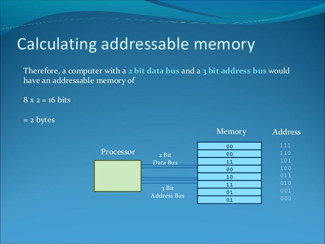 Addressability
