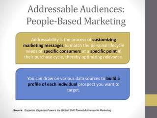Addressable Audiences: Data Considerations for People-Based Marketing | PPT