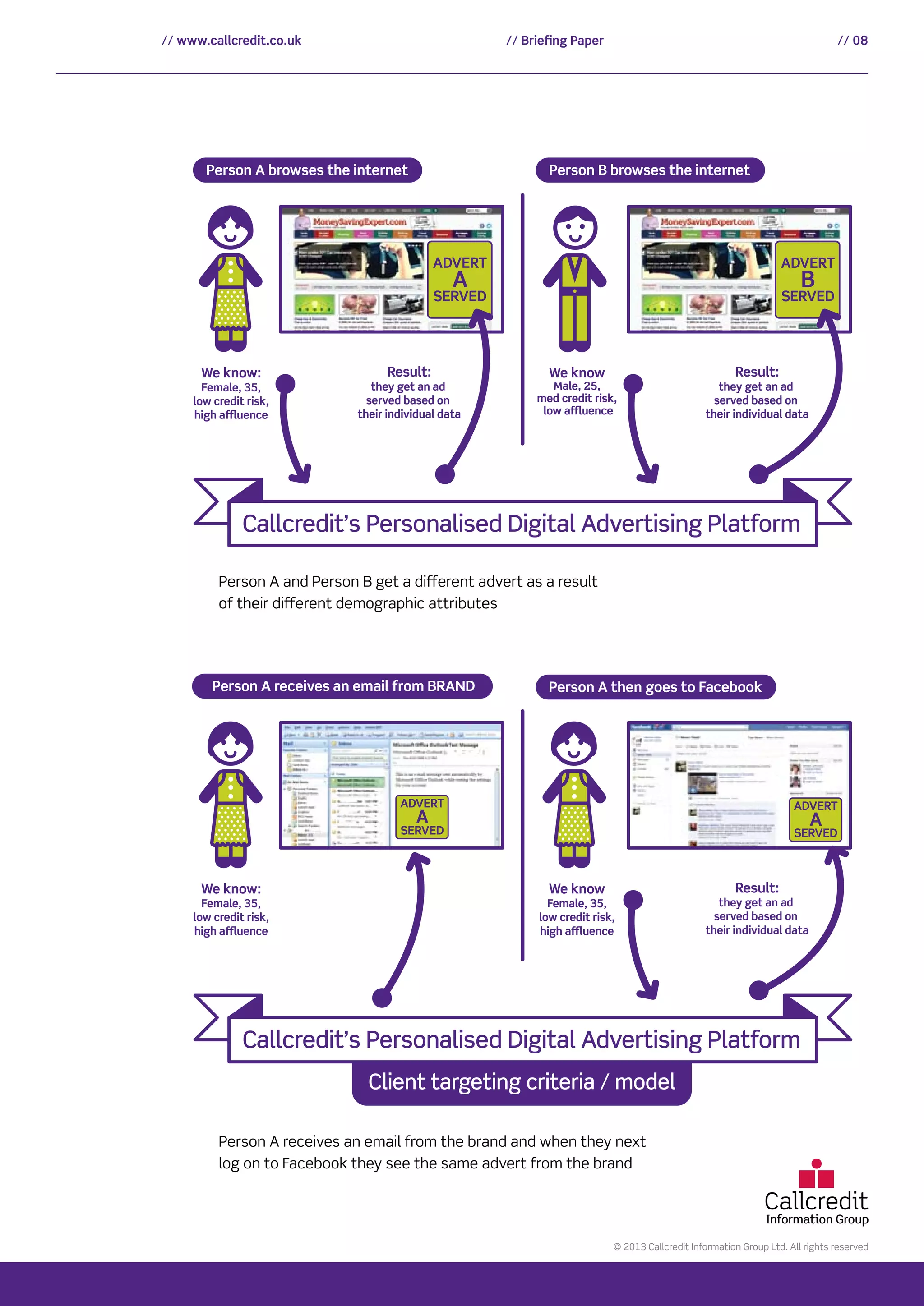 Addressable display advertising | PDF