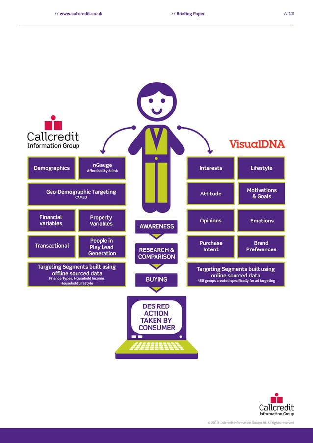 Addressable display advertising | PDF